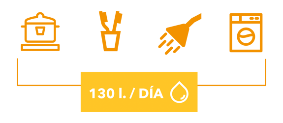 Norauto Wash, más que un túnel de lavado, el lavado que mima tu coche ...