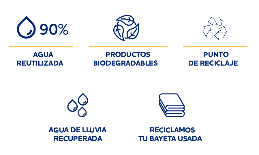 Norauto Wash, más que un túnel de lavado, el lavado que mima tu coche ...